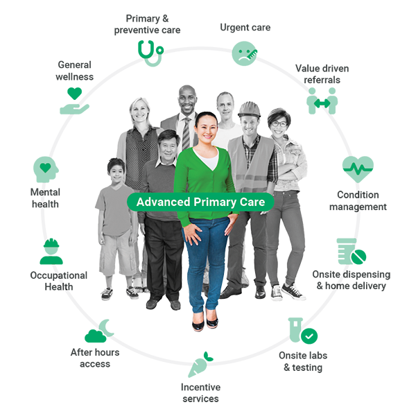 Advanced Primary Care Services | Marathon Health